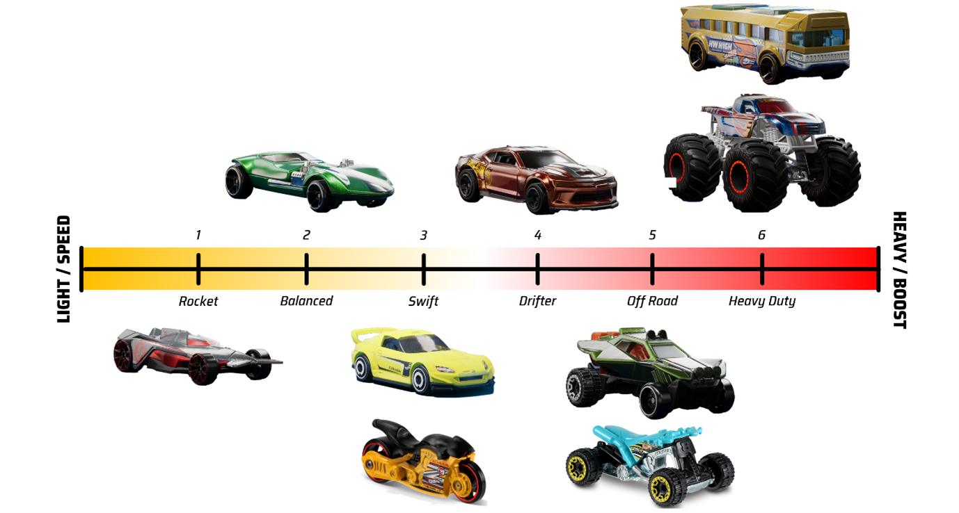 THE INSIDE TRACK - Hot Wheels Unleashed 2